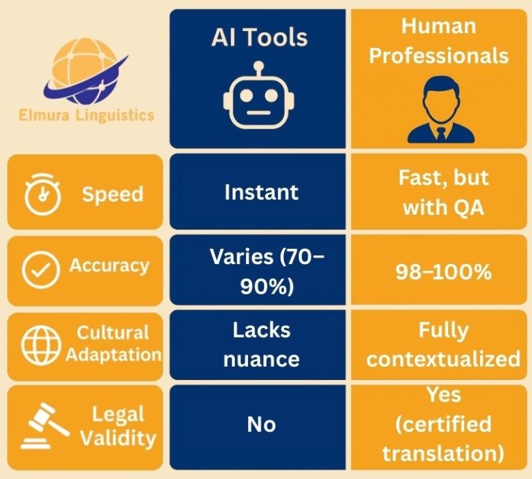 Translation vs Transcription – What’s the Real Difference? - Elmura ...